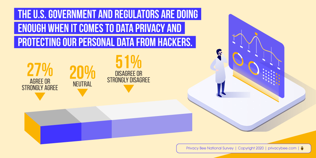 National Privacy Law: What Do I Need to Know | Privacy Bee