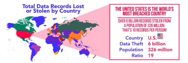 The Largest Data Brokers in America Identified | Privacy Bee