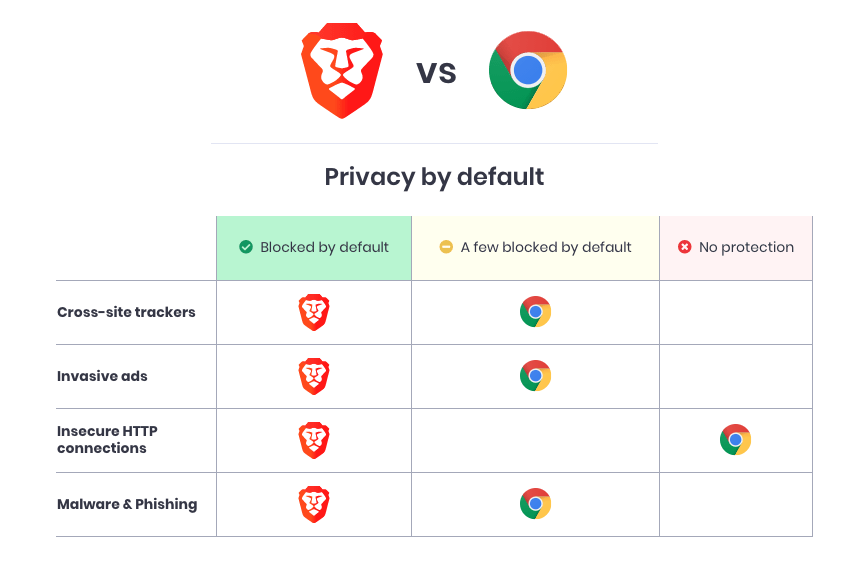 How To Remove Personal Information From The Internet For Free
