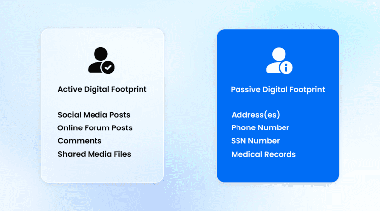 #1 Digital Footprint Checker | Free Tool To Check Online Footprints